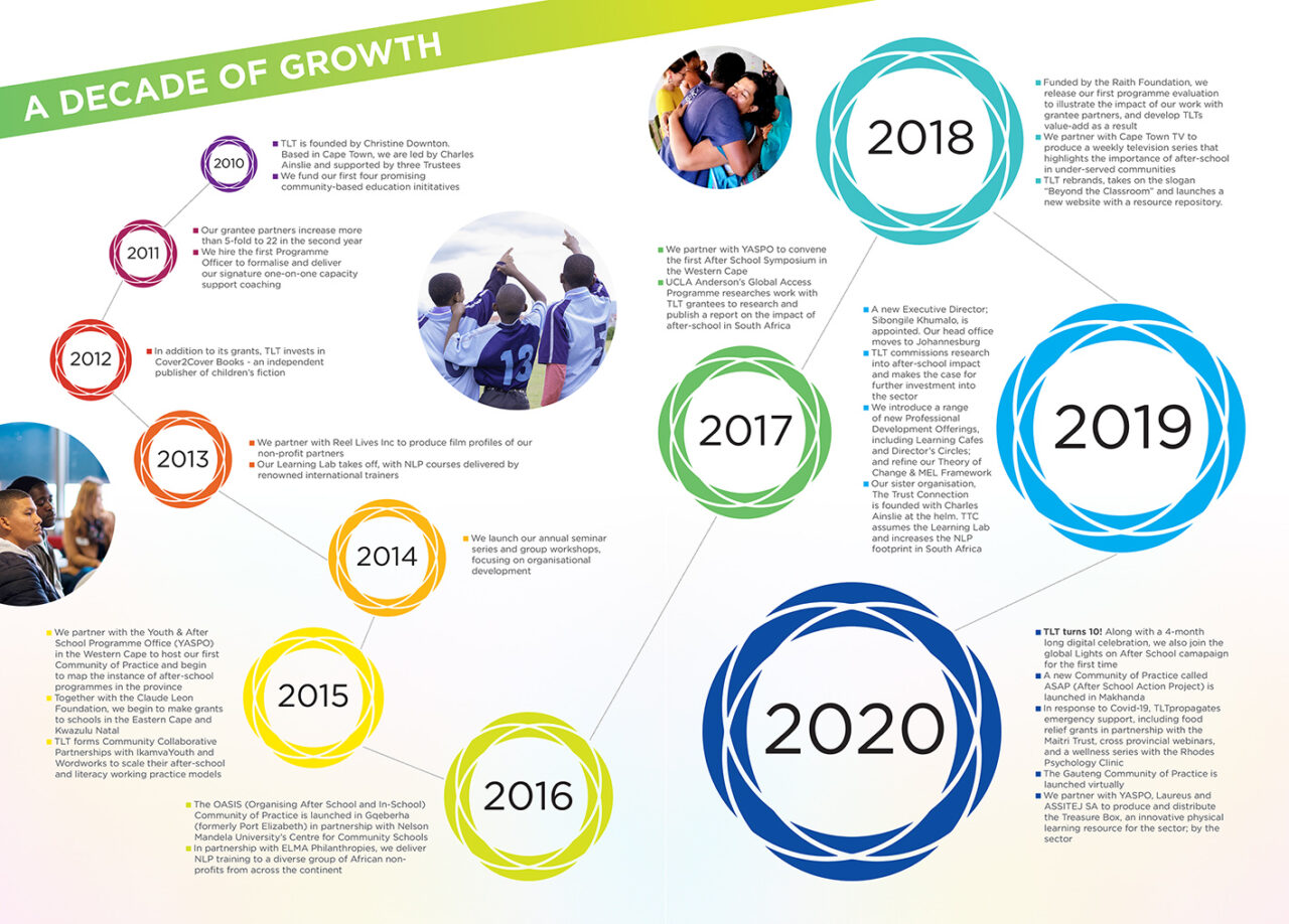 The Learning Trust Our Work