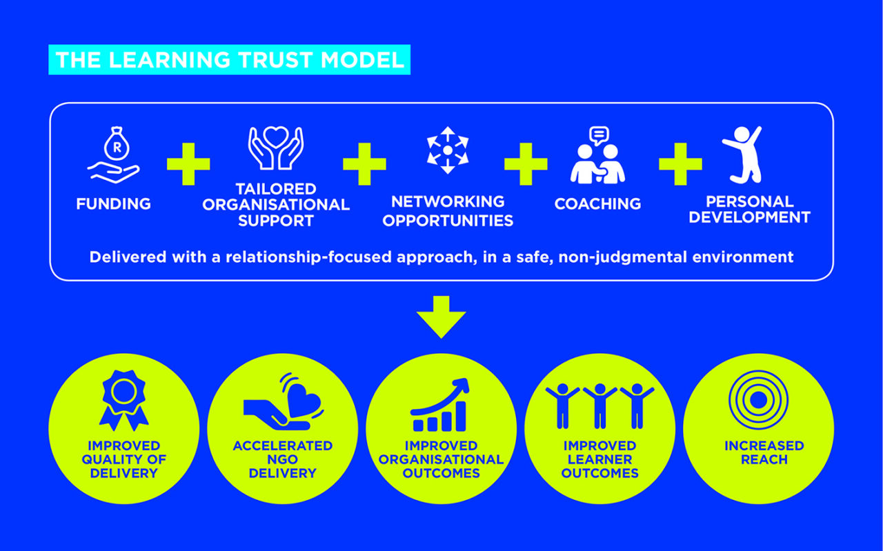The Learning Trust – Our work