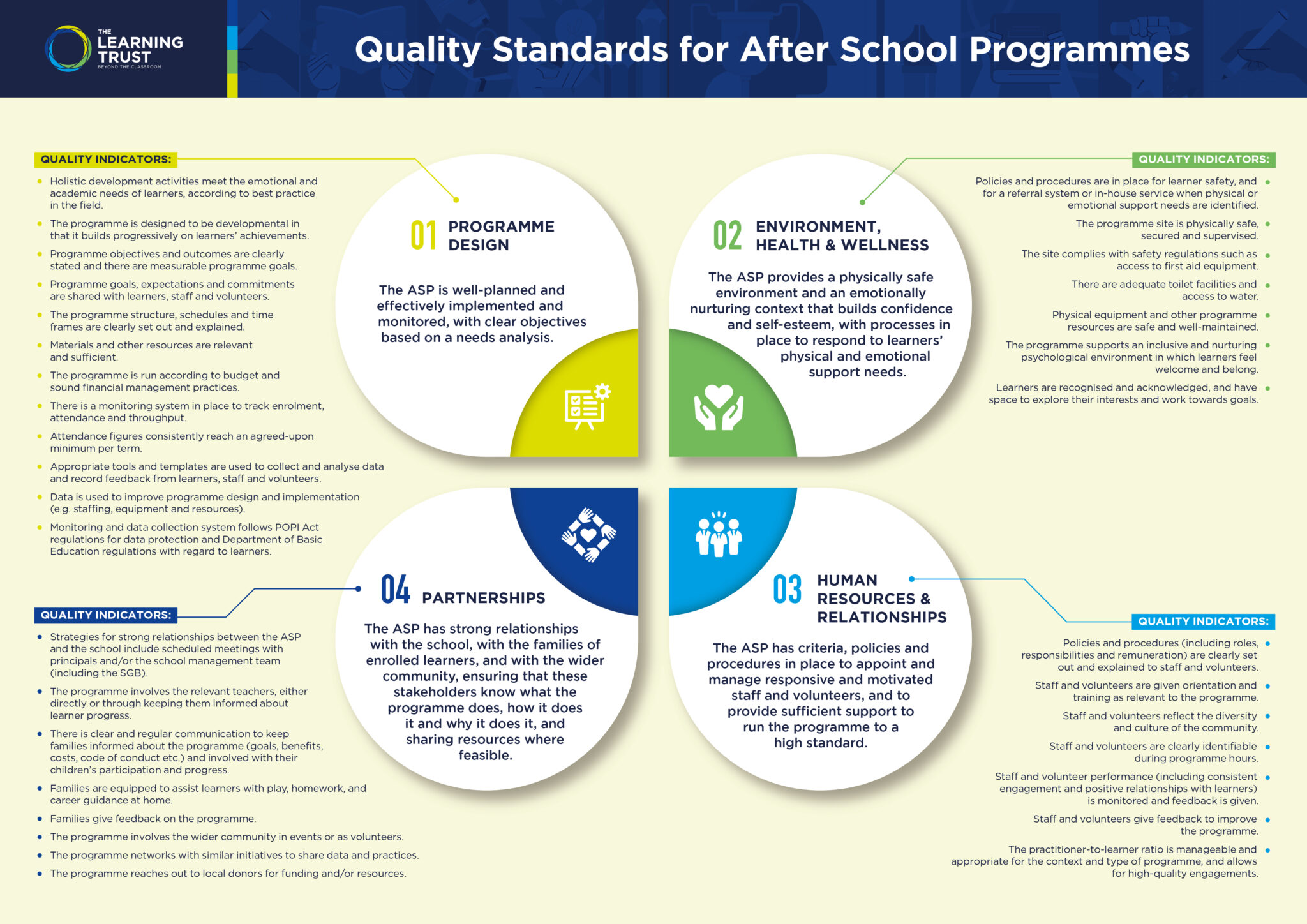 Introducing the After School Quality Standards and Quality Assessment ...